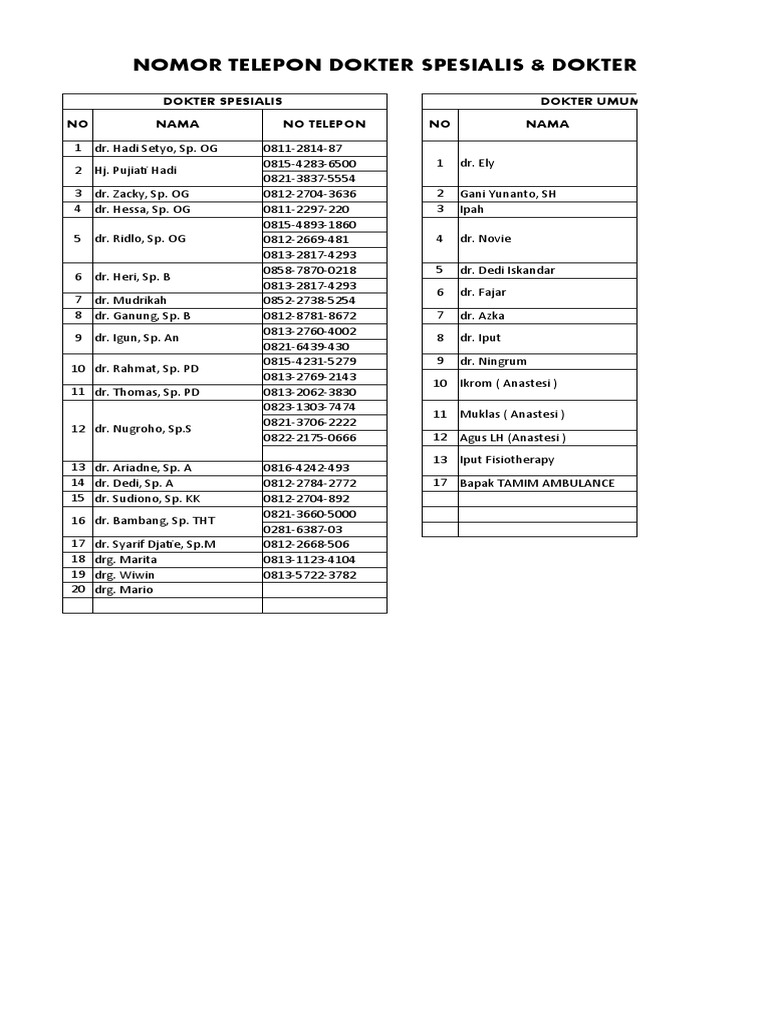 Daftar Nomor Dokter | PDF