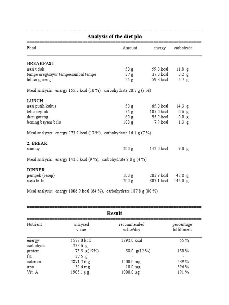 Analisis Nutrisurvey A4-2 HIV | PDF | Calorie | Meal