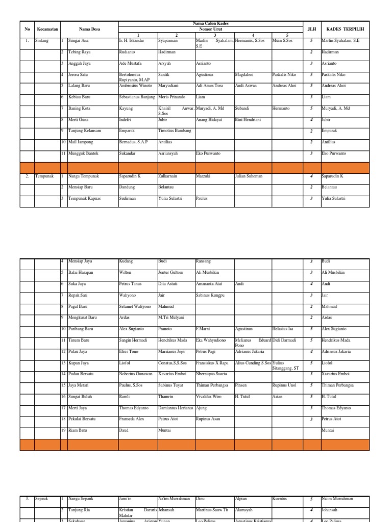 Data Kades Terpilih (Fiks) | PDF