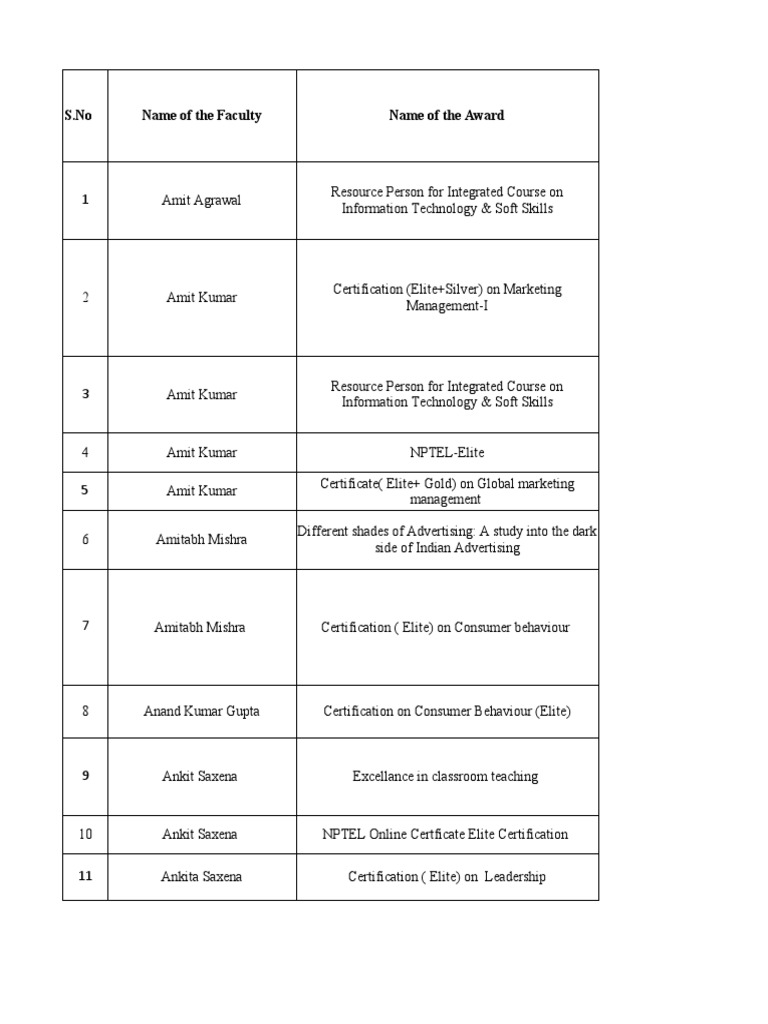 Final Award Format For NAAC 2019-20 | PDF