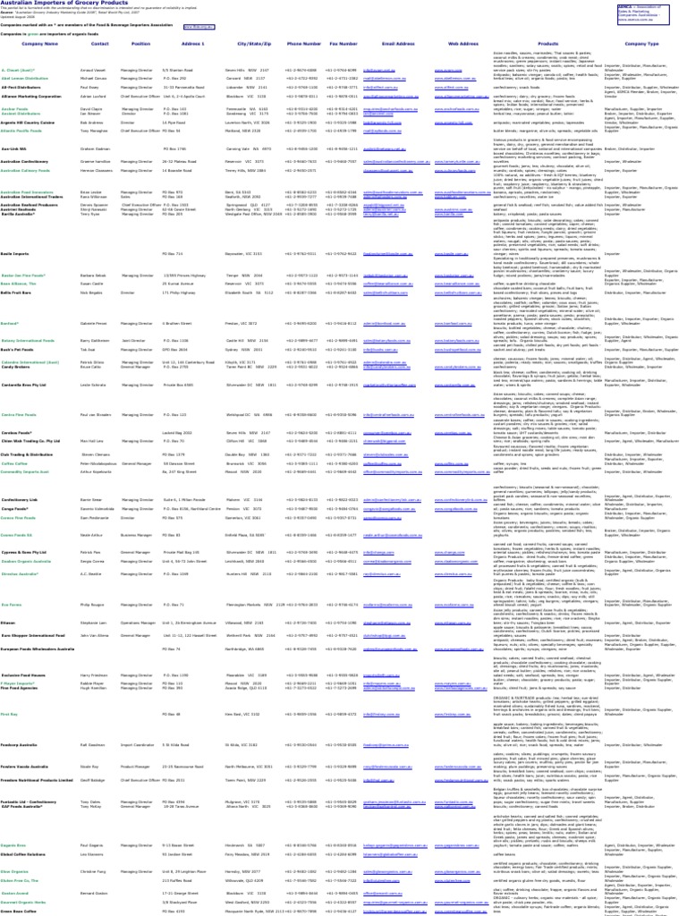 Company Name Contact Position Address 1 City/State/Zip Phone Number Fax Number Email Address Web ...