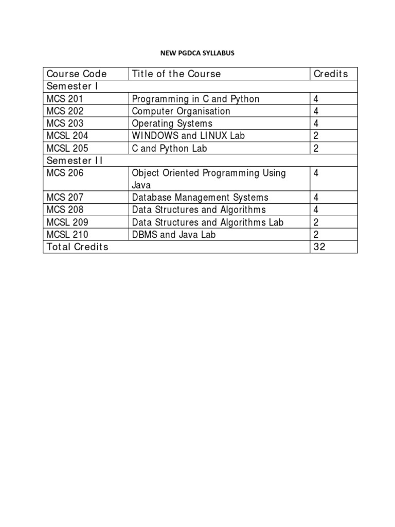 New Pgdca Syllabus | PDF | Computers