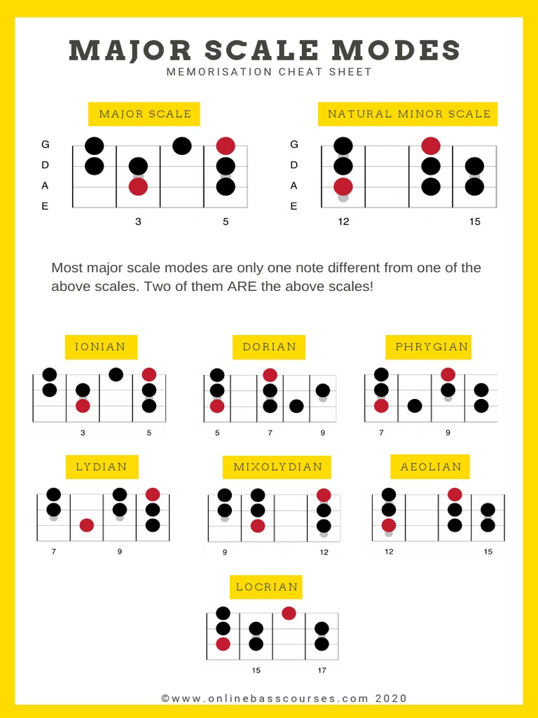 Major Scale Modes Memorisation Cheat Sheet | PDF