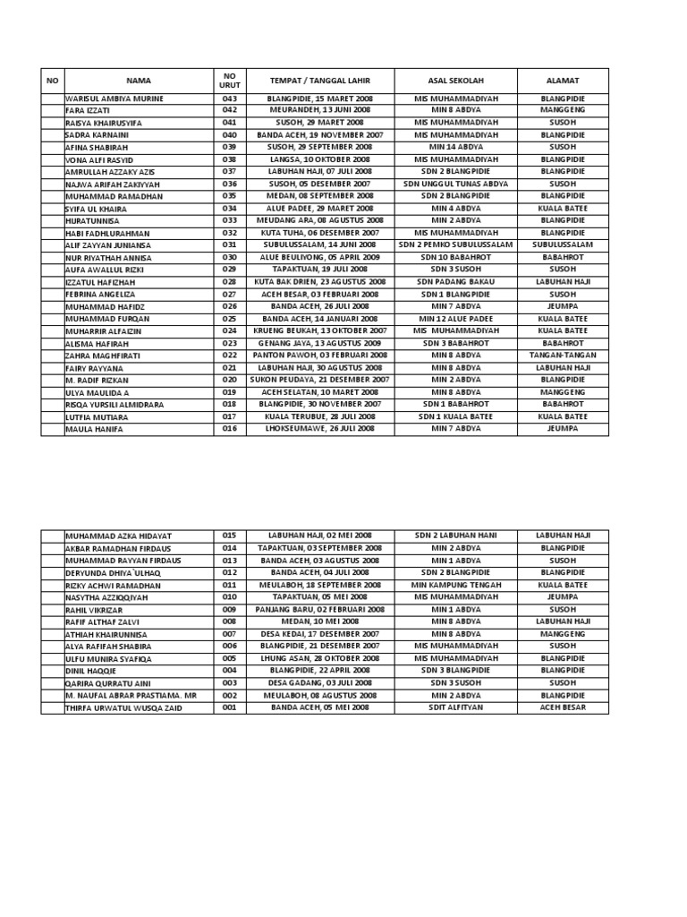 STUDENT REGISTRATION LIST | PDF