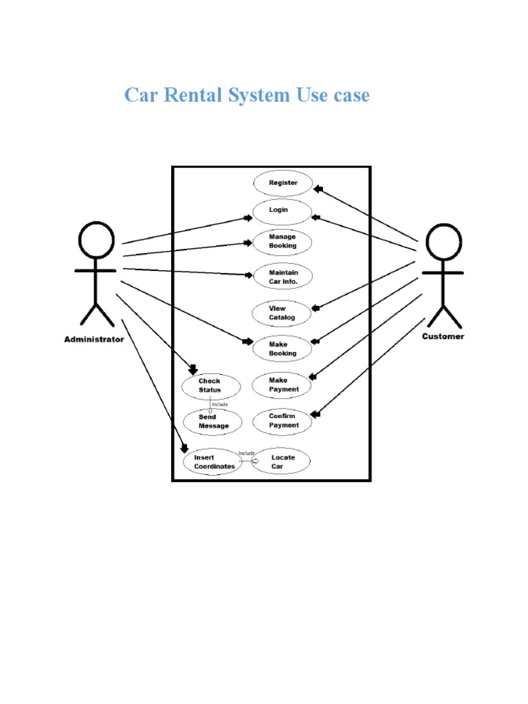 Car Rental System Use Case Diagram | PDF | Technology & Engineering