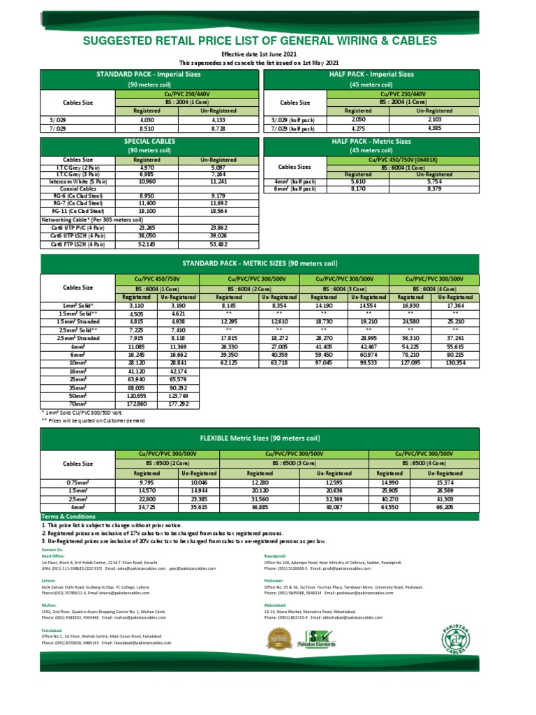 Suggested Retail Price List of General Wiring & Cables: STANDARD PACK ...