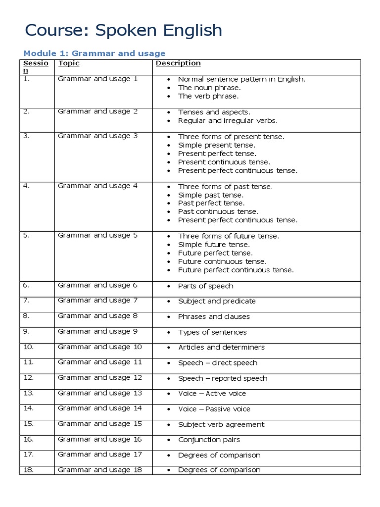 Course: Spoken English: Module 1: Grammar and Usage | PDF | Grammatical ...