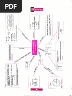 Electromag Cheat Sheet | PDF | Magnetic Field | Electric Field