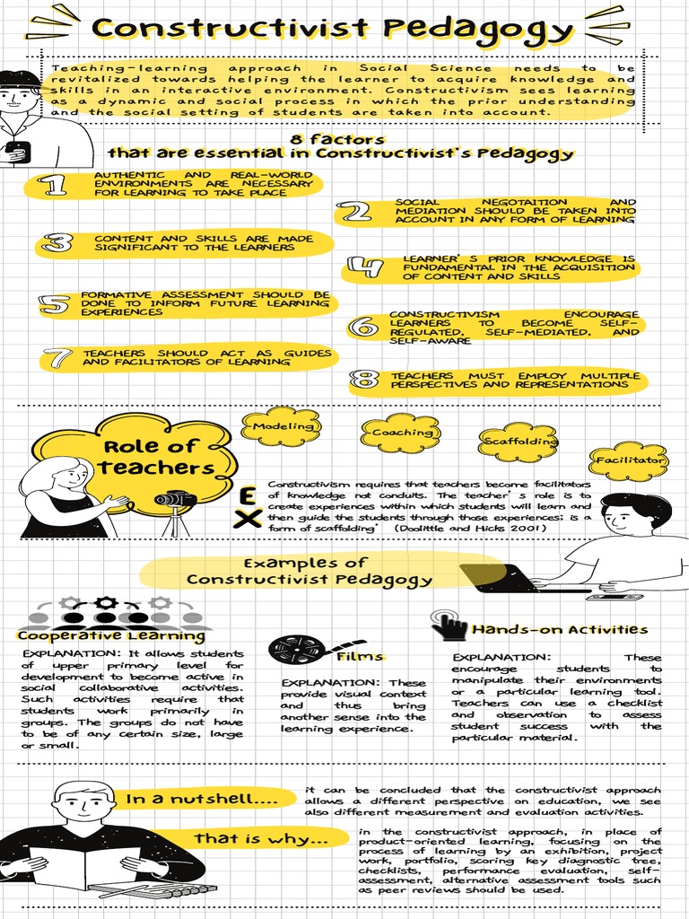 Maam Jana Infographic-Final | PDF | Constructivism (Philosophy Of ...