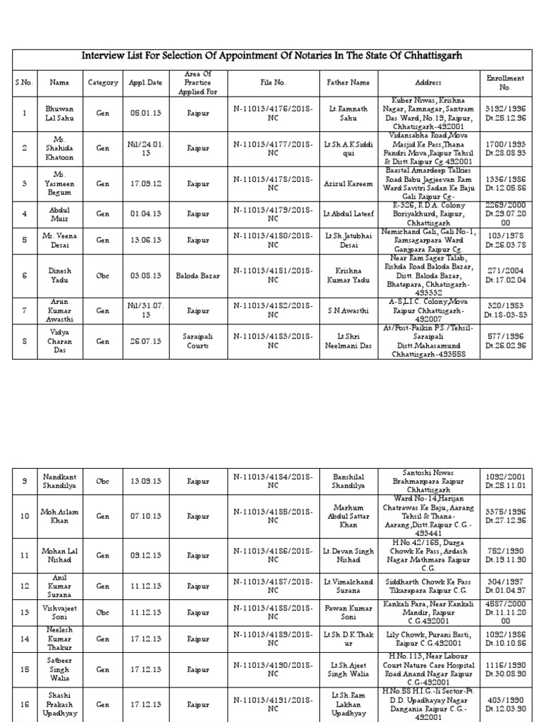 chhattisgarh-list-pdf