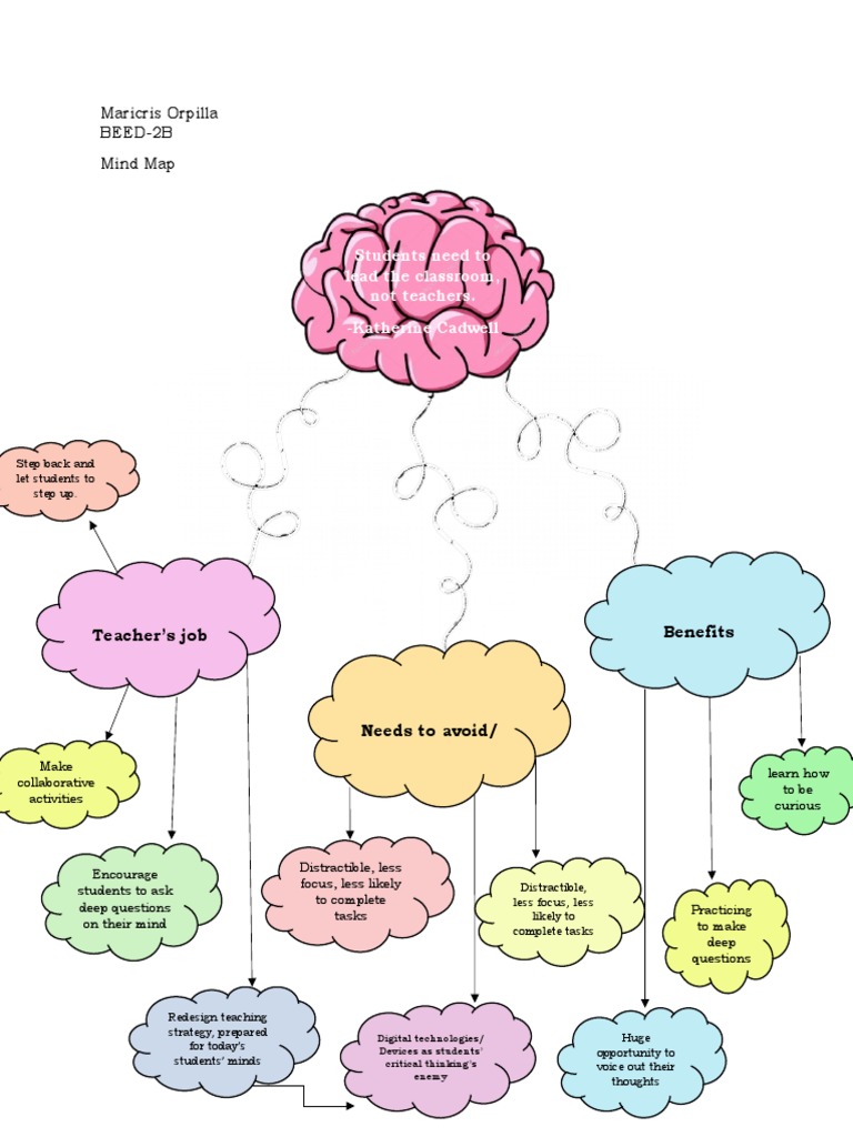 Maricris Orpilla Beed-2B Mind Map: Students Need To Lead The Classroom ...