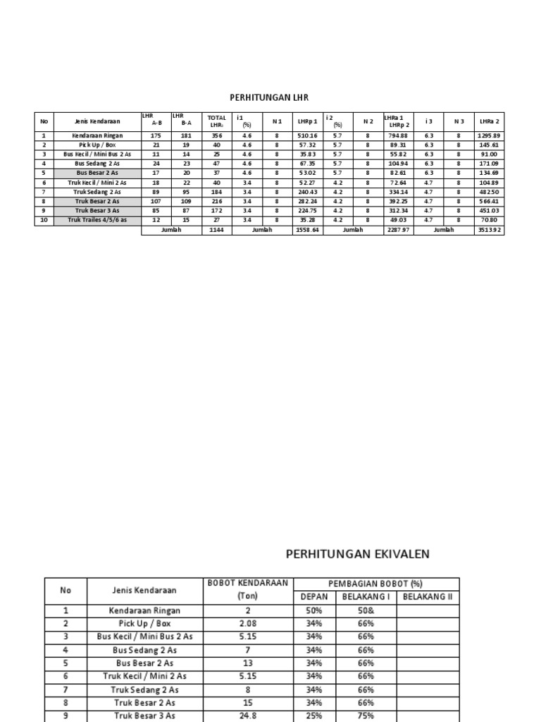 Perhitungan LHR: Bus Besar 2 As | PDF