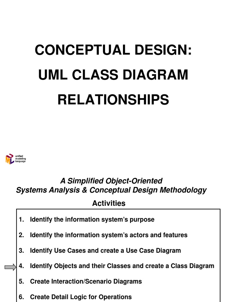 Conceptual Design: Uml Class Diagram Relationships | Download Free PDF | Inheritance (Object ...