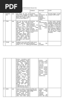 7 - NCP - Diagnosis Gizi 2 Domain Klinis Dan Behavior | PDF ...