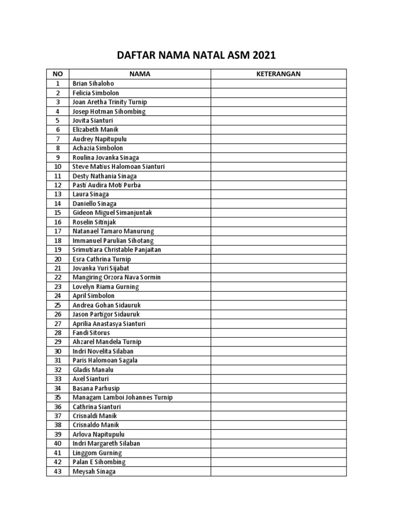 Daftar Nama Natal Asm 2021 | PDF