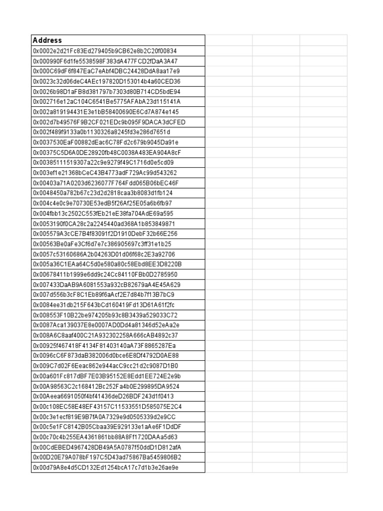 Community Airdrop Winners | PDF