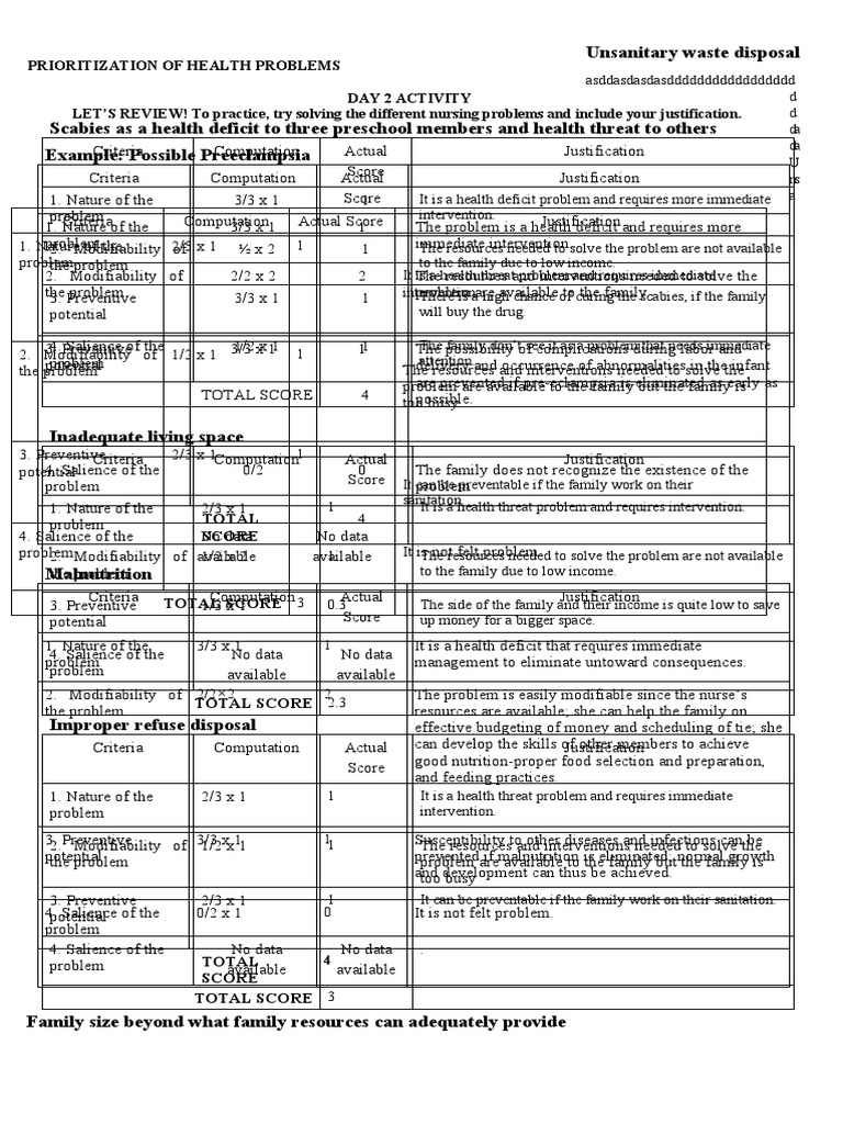 FNCP Prioritization | Download Free PDF | Public Health | Clinical Medicine