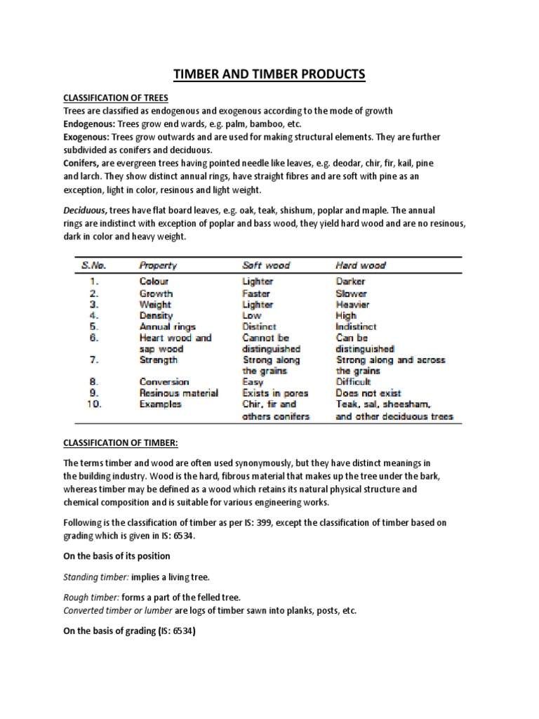 Classification of Trees | PDF | Plywood | Wood