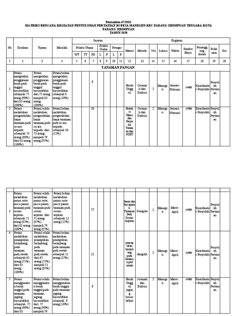 Matriks Perilaku | PDF