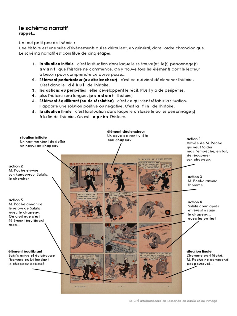 Schema Narratif | PDF