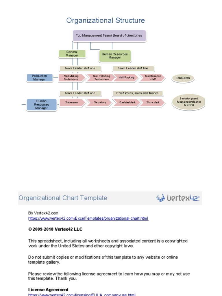 Organizational Structure: Top Management Team/ Board of Directories Top ...