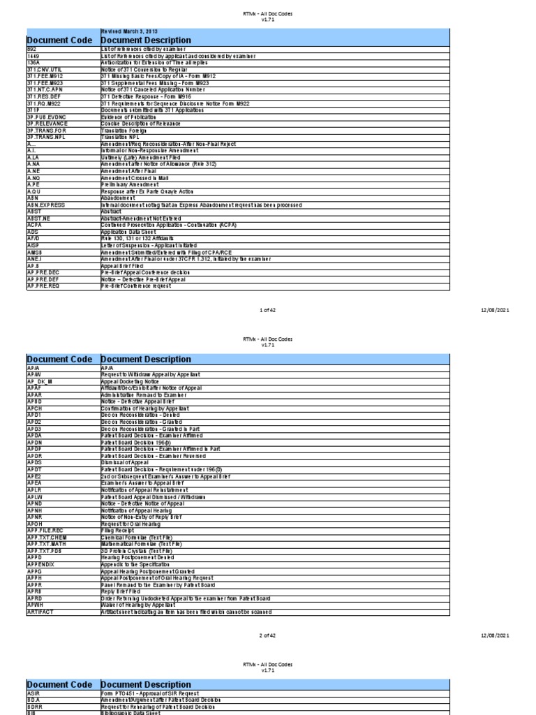 IFW USPTO Code | PDF | Reexamination | Glossary Of Patent Law Terms