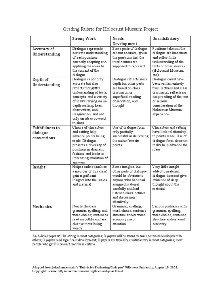 Grading Rubric For Holocaust Museum Project | PDF | Dialogue ...