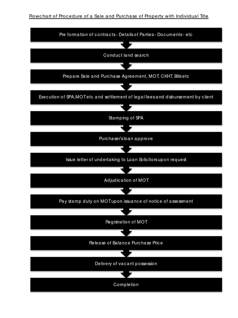 Flowchart at SPA With Title (Direct Case) | PDF