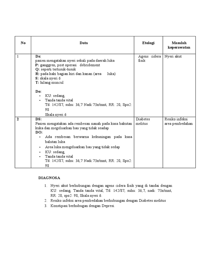 Askep Hcu Fino | PDF