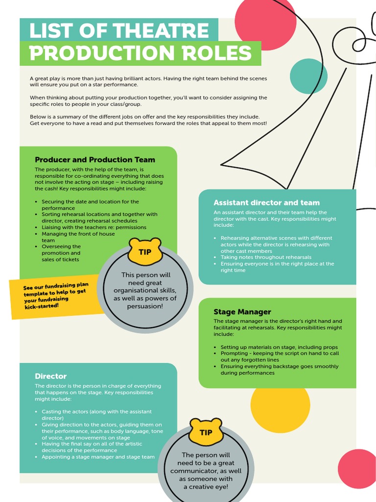 List of Theatre Production Roles: Producer and Production Team | PDF ...