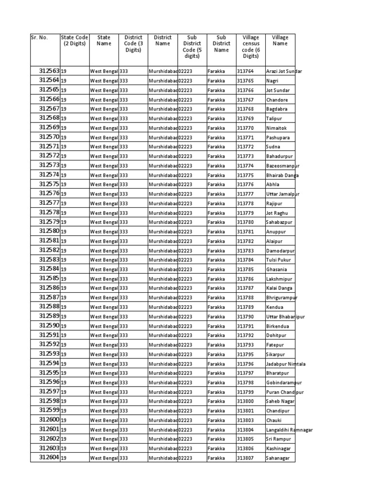 villages-census-murshidabad-pdf