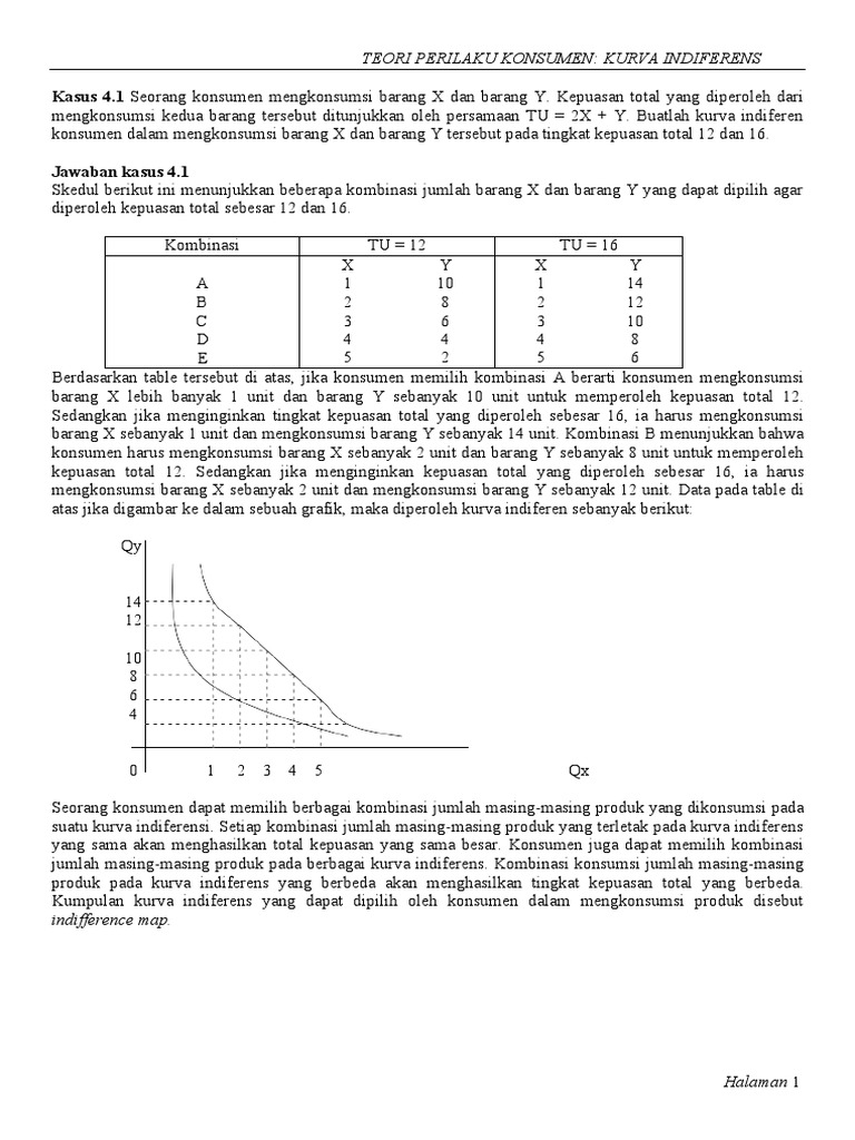 Perilaku Konsumen Kurva Indifferensi | PDF