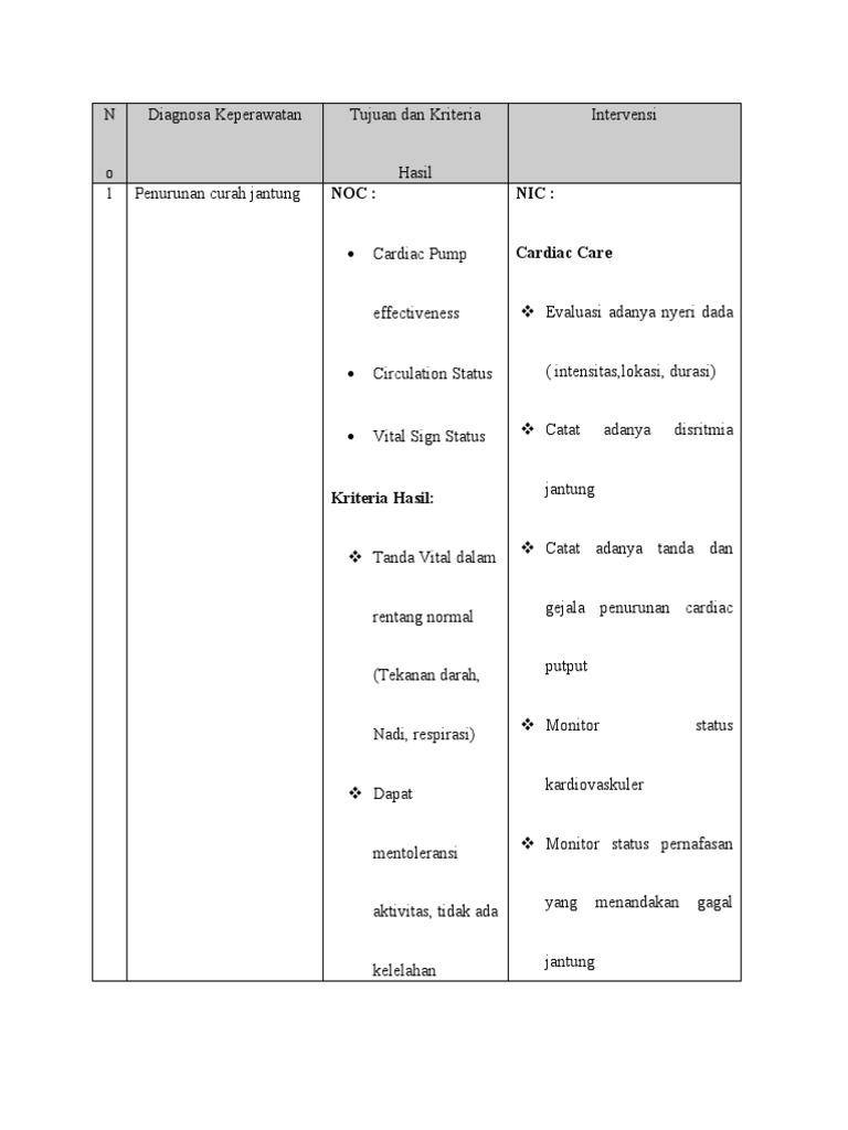 Diagnosa Gagal Jantung Pak Pri Doc 1 | PDF