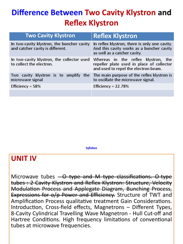 Difference Between: Two Cavity Klystron Reflex Klystron | PDF ...