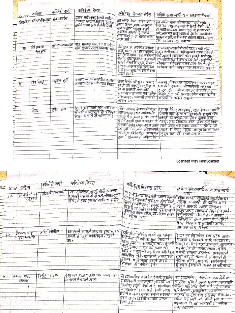 Marathi Poem Appreciation 10 STD | PDF