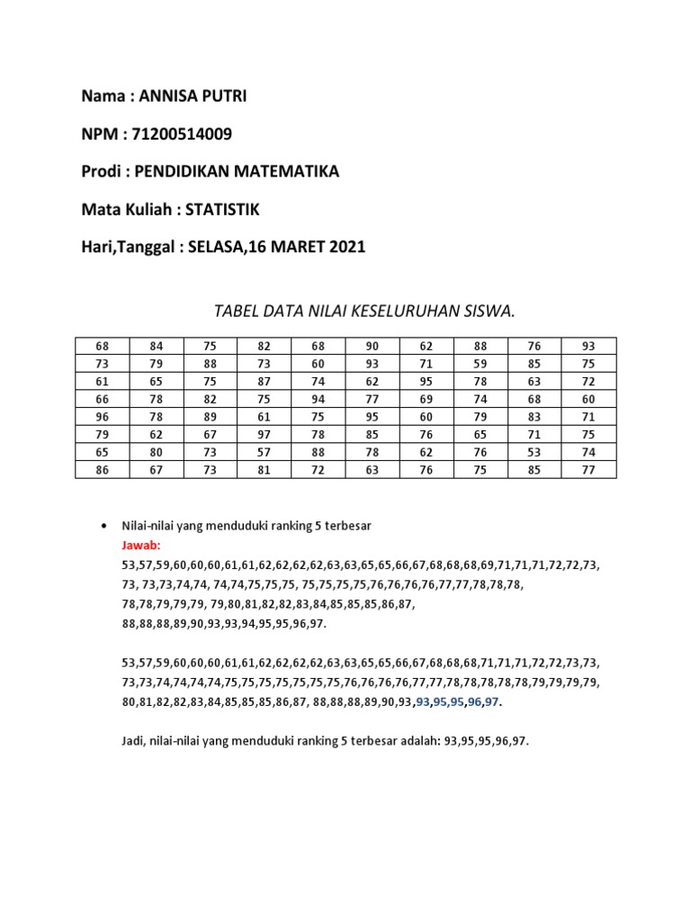 Tabel Data Siswa. Statistik Annisa Putri | PDF