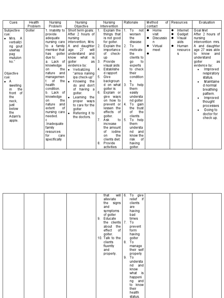 Goiter Golezgwaponacute2 | PDF | Nursing | Medicine