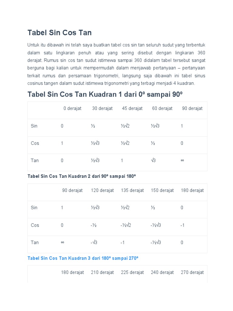Tabel Sin Cos Tan | PDF