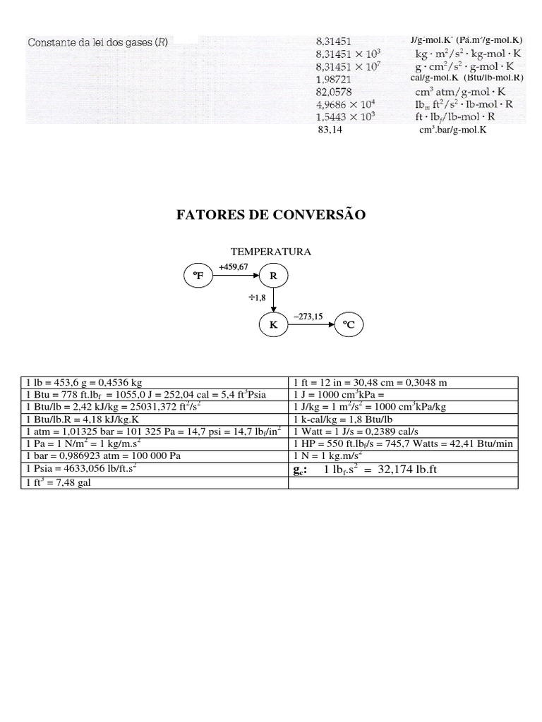 Tabela de Conversao de Unidades | PDF