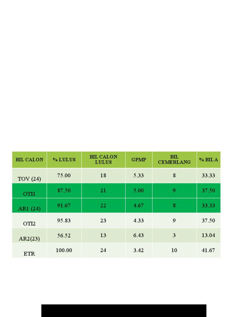 Audit AR2 2021 KM Form 5 | PDF