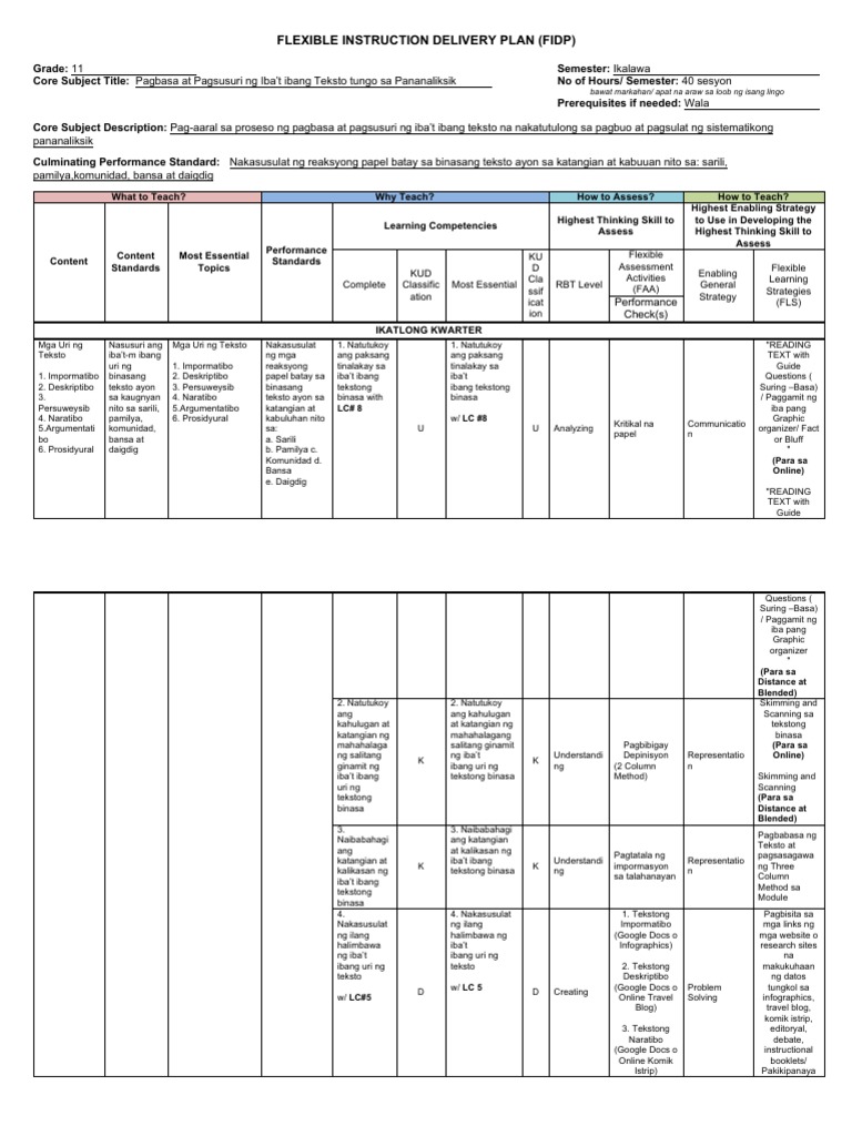 Part 2.1.c FIDP 3rd Quarter. Pagbasa at Pagsusuri NG Iba - T Ibang ...