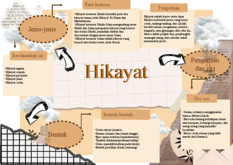 Jenis dan Ciri Hikayat Melayu | PDF