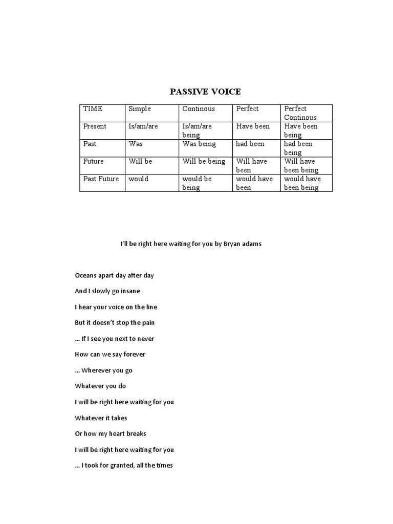 Formula of Passive Voice | PDF