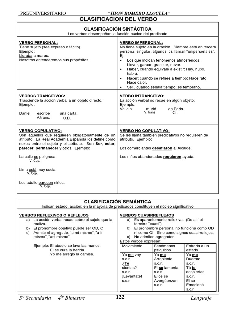 Clasificación de Verbos en Inglés | PDF | Verbo | Asunto (gramática)