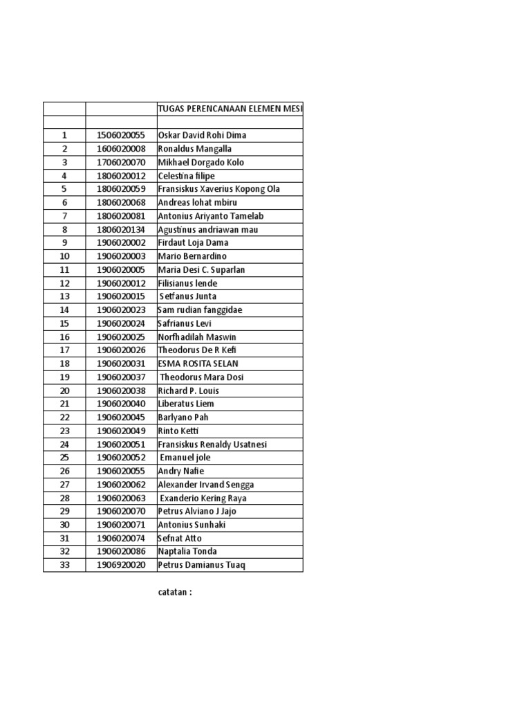 Tugas Perencanaan EM 2 | PDF