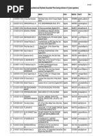 Private Hospital Contact List | PDF | Bangalore | Hospital