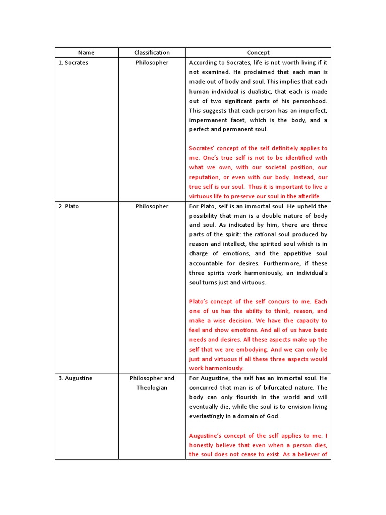 Uts Assignment 1 | PDF | Soul | Mind
