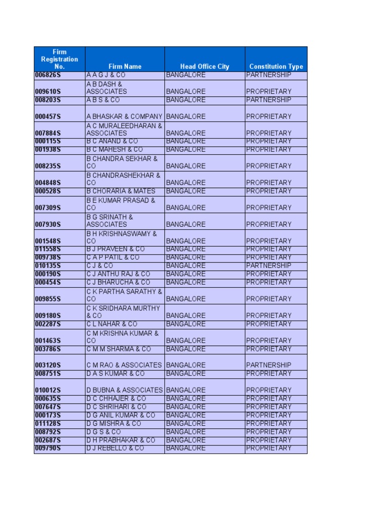 15 List of Ca Firms 843 | PDF
