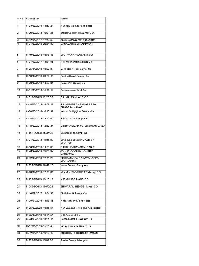 AuditorList For Class C | PDF | Cinema Of India