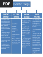 The Secularization Controversy | PDF | Philippines | Religious Leader